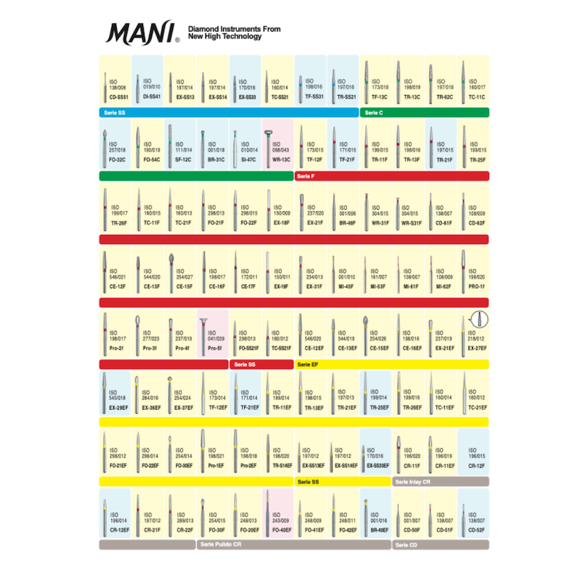 Mani Fresa Diamante – Dental Monterrey